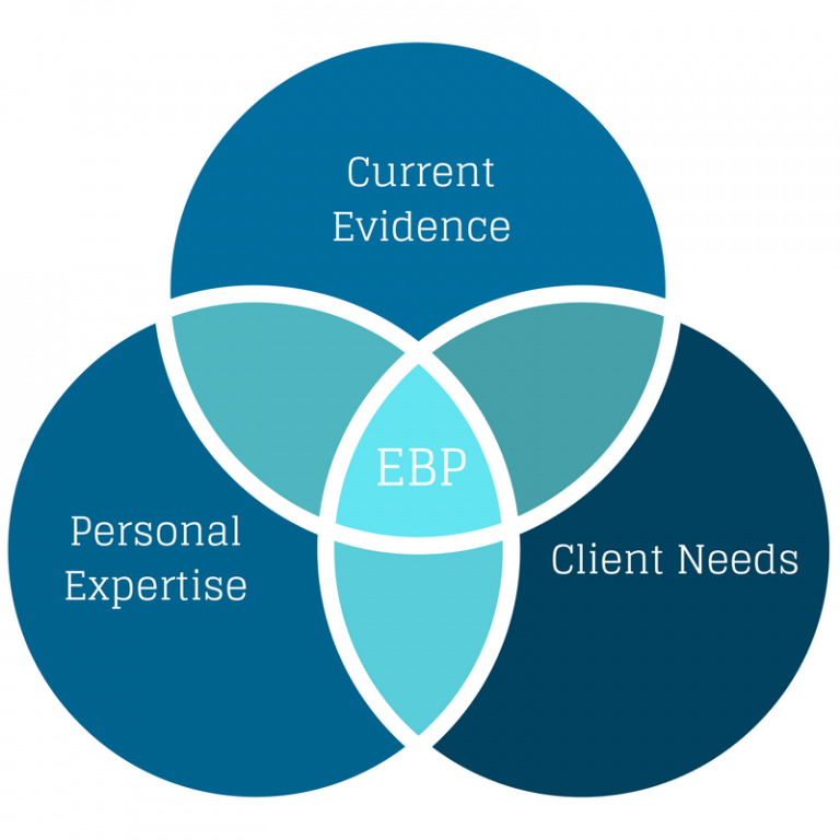 Personal Training: An Evidence-Based Approach – JC Fitness